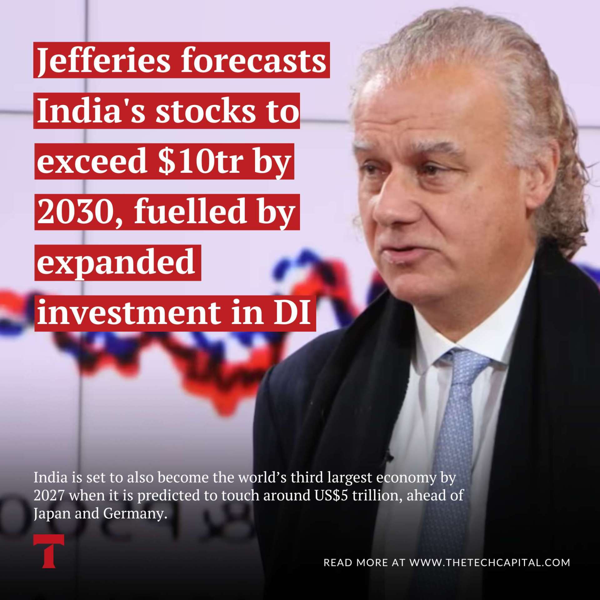 Jefferies forecasts India's stock market to exceed $10tr by 2030, fuelled by expanded investment ...