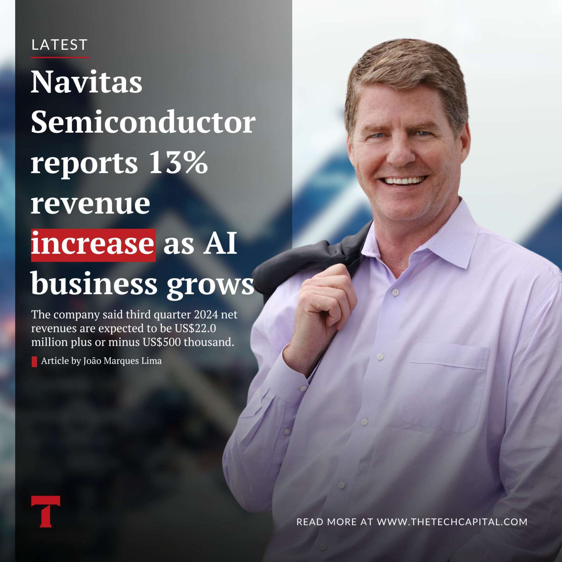 Navitas Semiconductor reports 13% revenue increase as AI business grows ...